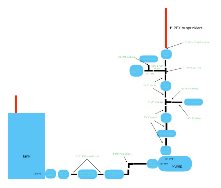 Sprinkler Riser Layout | PDF