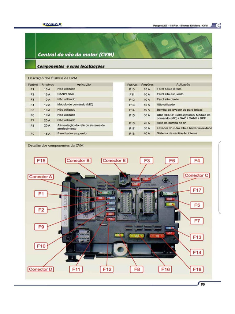 Peugeot 207 | PDF