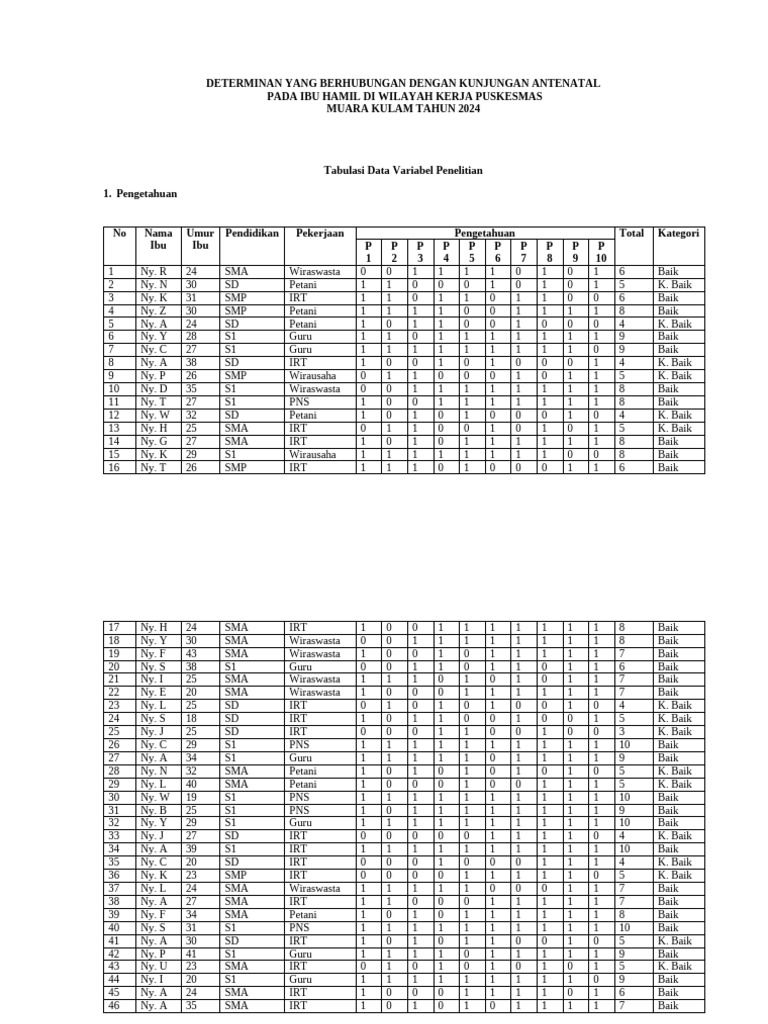 Master Tabel Manual | PDF