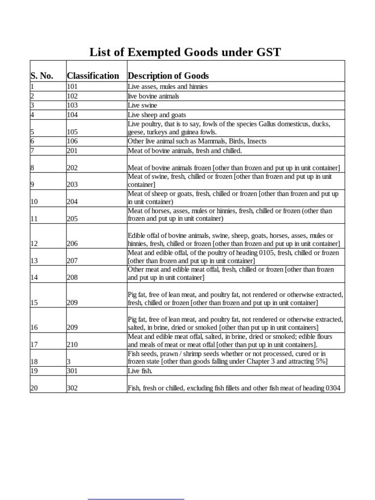List of Exempted Goods Under GST PDF 1 | PDF