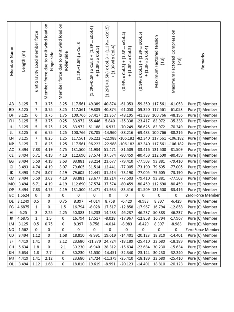 Steel Truss Calculation Sheet New | PDF | Structural Engineering | Mechanics