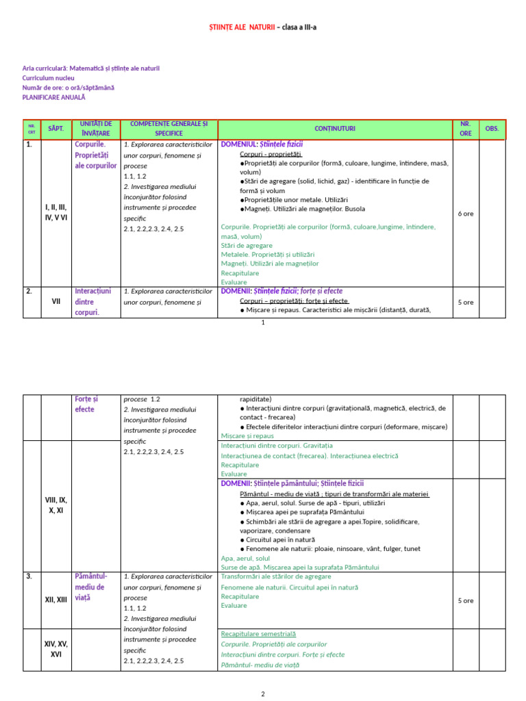 Planificare Stiinte Ale Naturii Clasa 3 Aramis | PDF