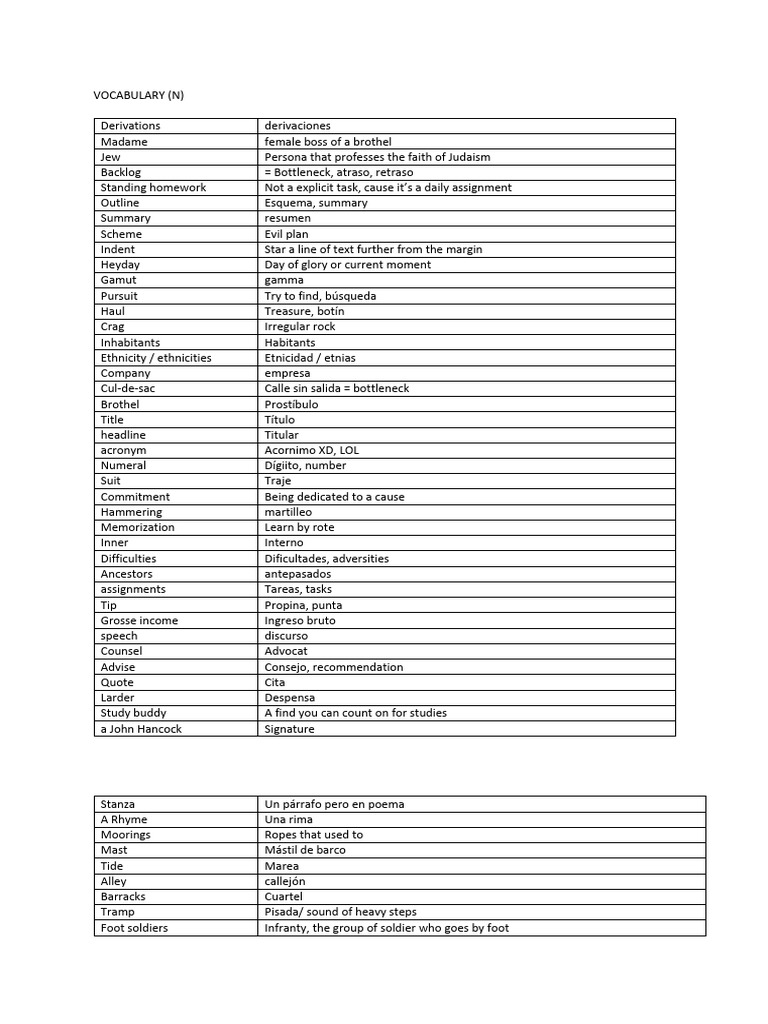 English Vocabulary c1 | PDF
