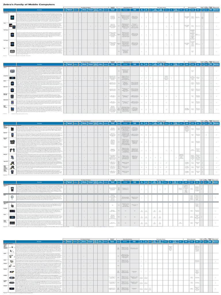 Mobile Computing at A Glance Brochure | PDF