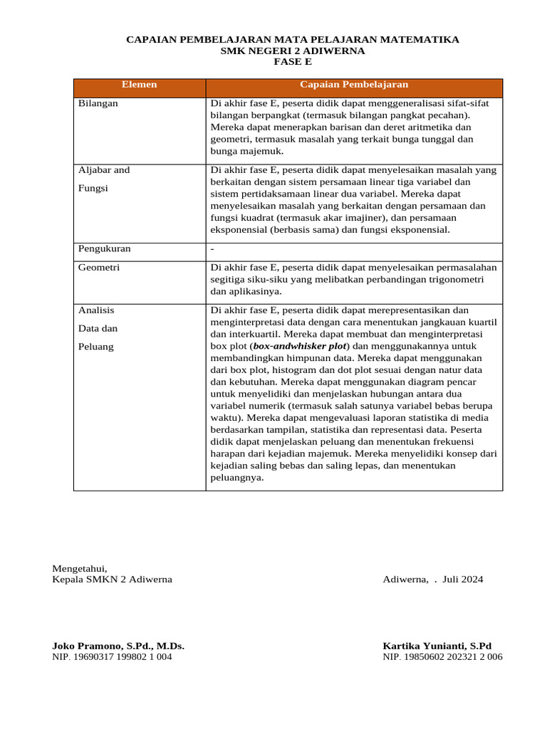 CP MATEMATIKA KELAS X FASE E | PDF