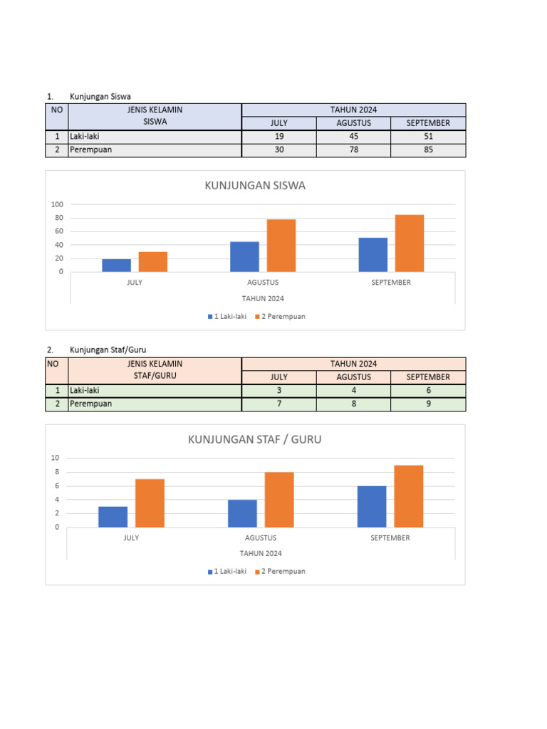 Data Pengunjung Perpus-1 | PDF