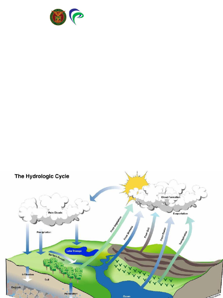 Hydrologic Cycle and Processes (The Hydrologic Cycle) | PDF