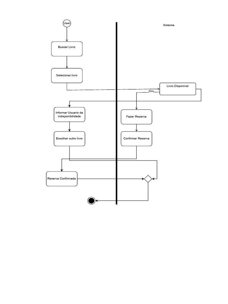 DiagramadeAtividade Drawio | PDF
