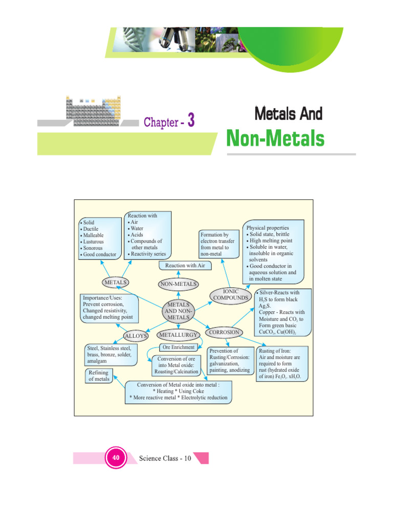 Metals and Non Metals | PDF | Metals | Technology & Engineering