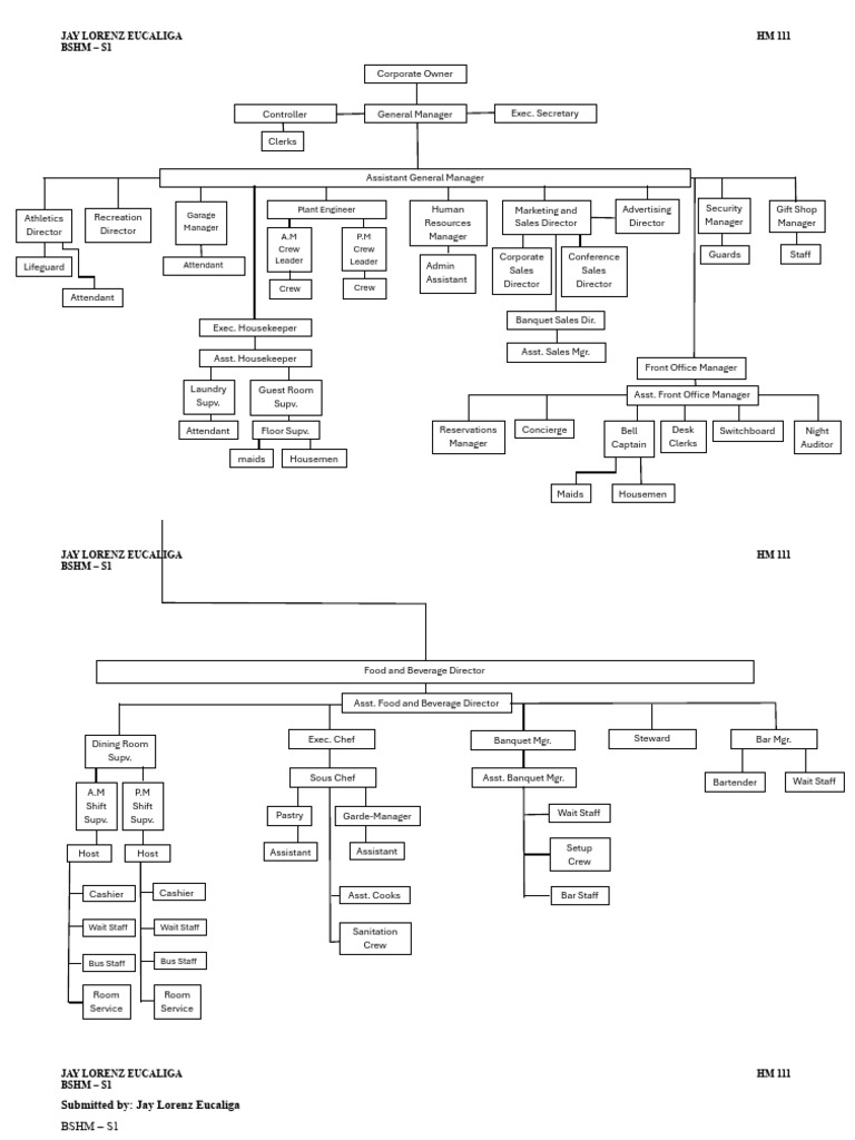 Org Chart | PDF