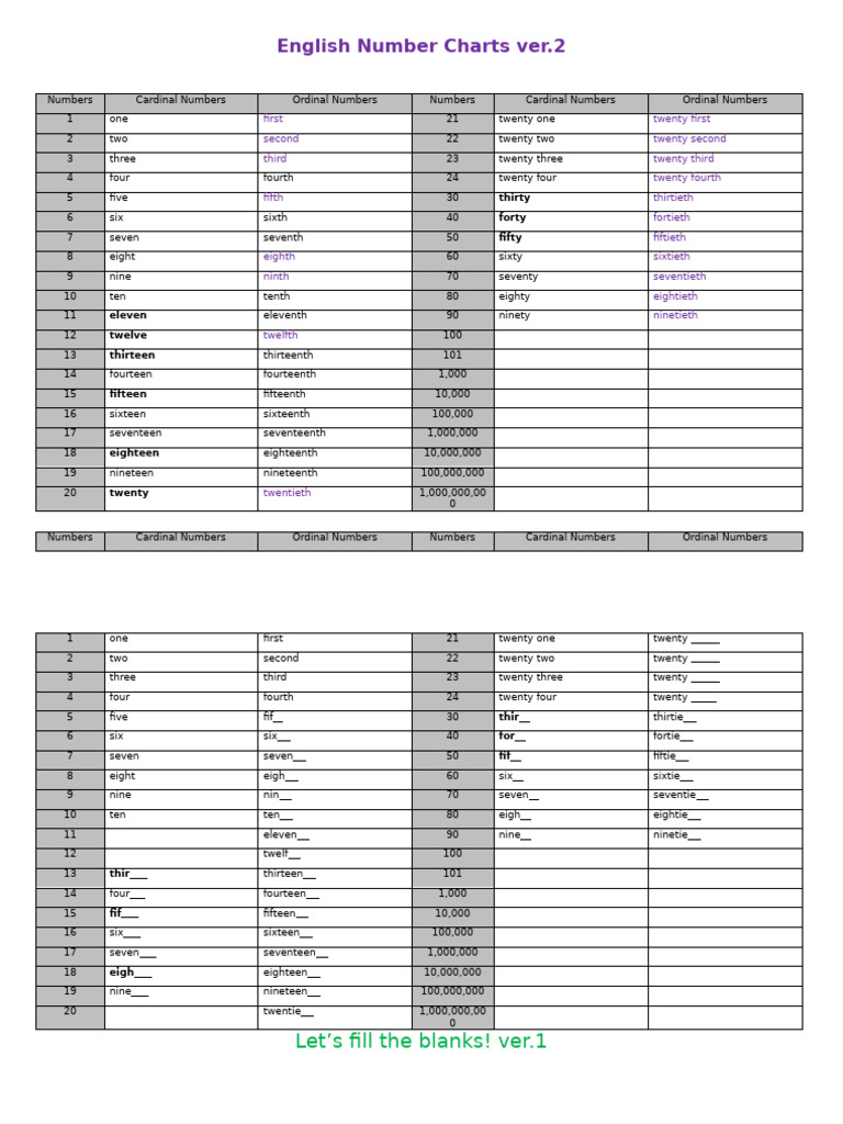 English Number Charts - 100 | PDF