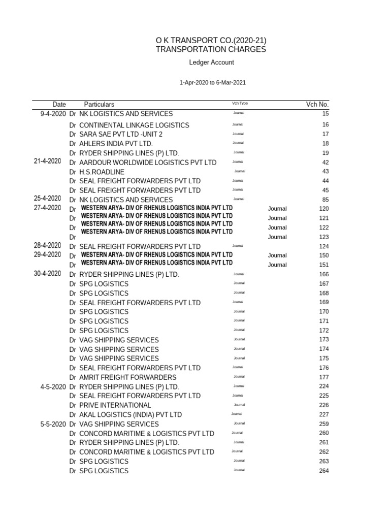 2020-21 Transport Charges Ledger | PDF | Cargo | Freight Transport