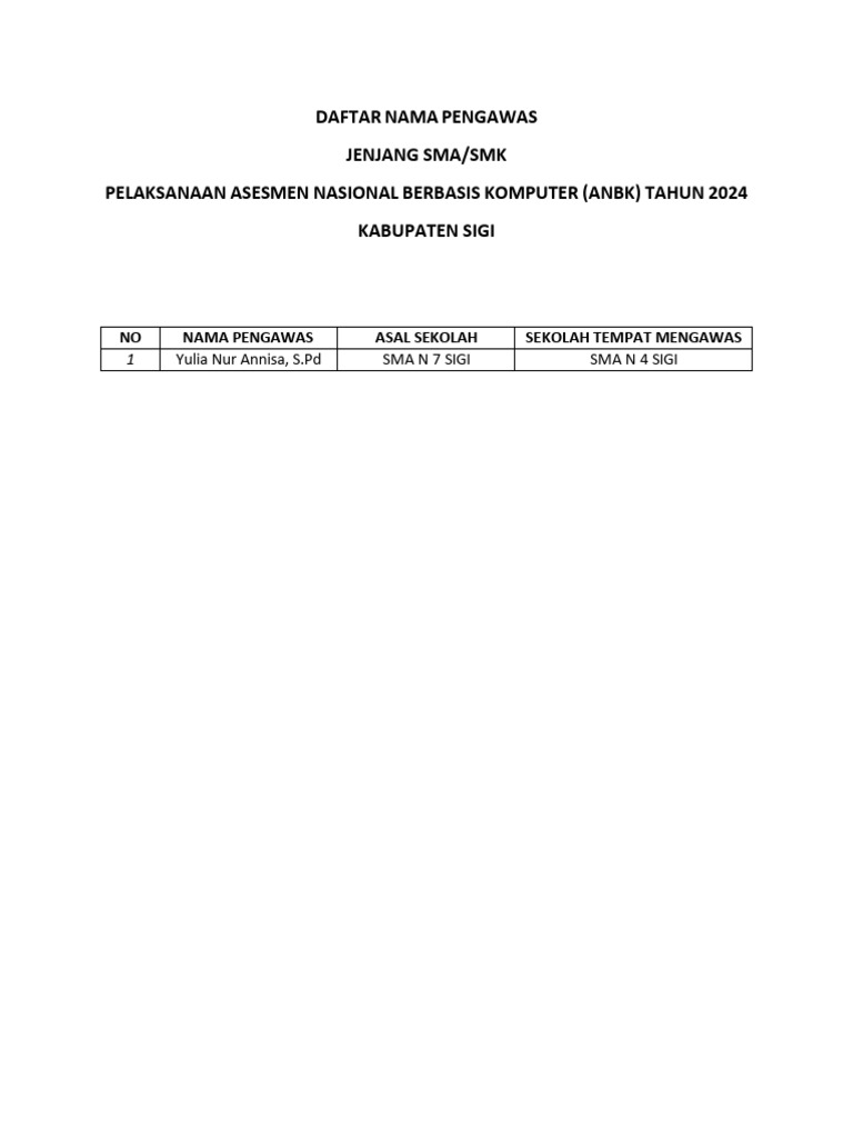 Pengawas ANBK SMAN 7 Sigi | PDF