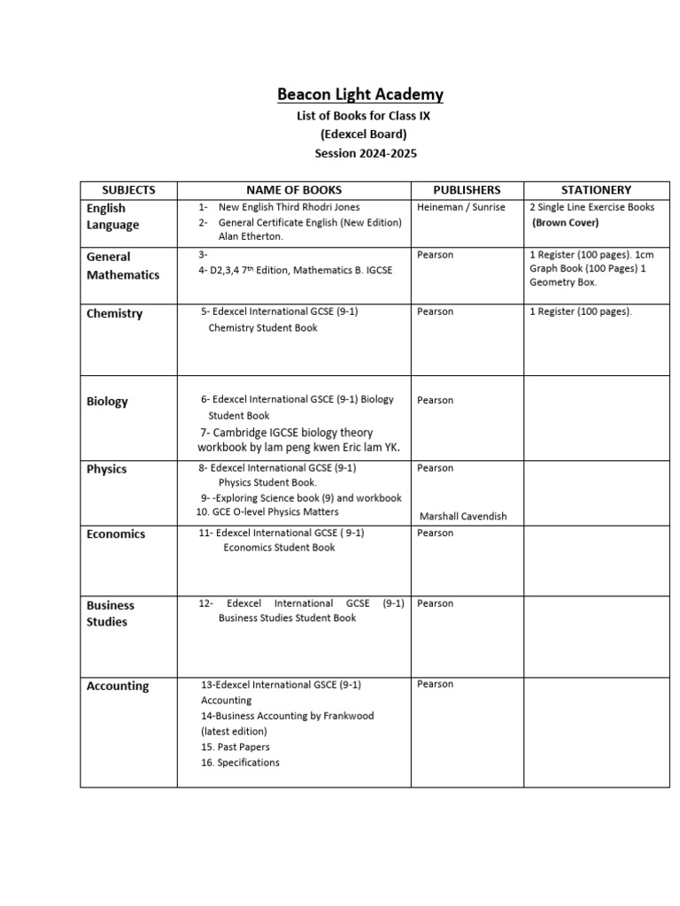 Final Booklist Grade IX 2024 2025 | PDF