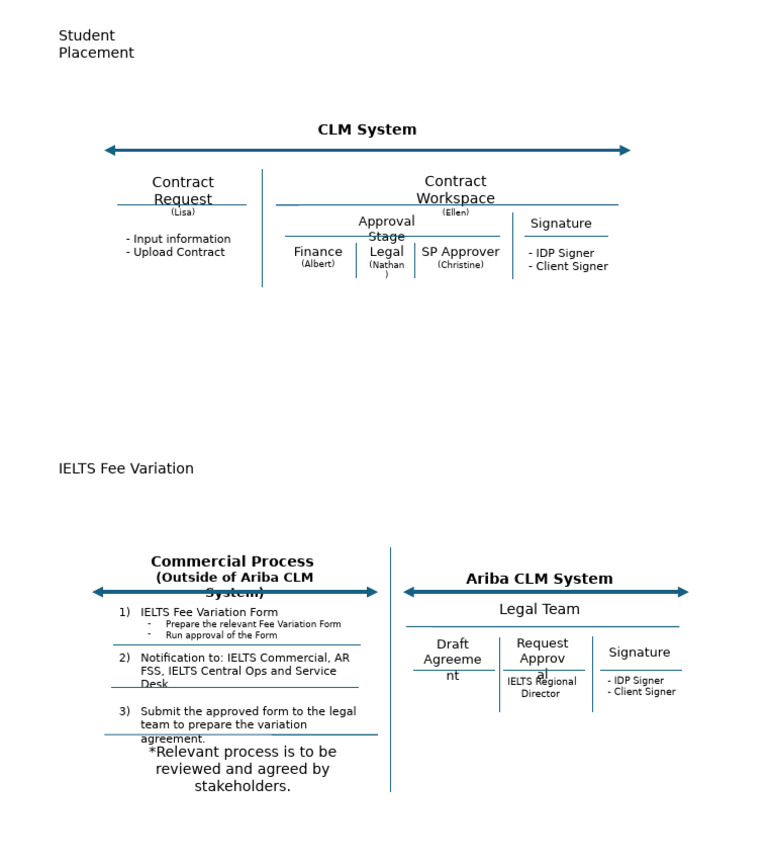 CLM System Graph | PDF