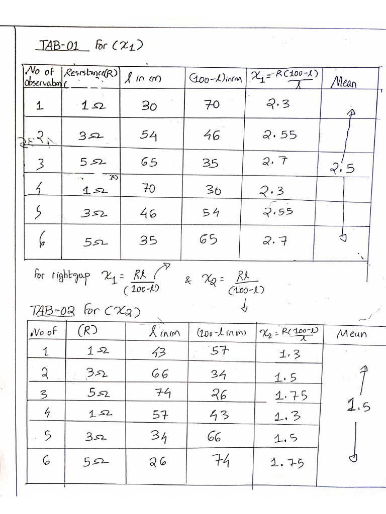 Tabulation Exp05 (Physics) of Group 01 | PDF
