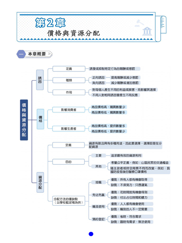 3上公民ch2課後精華錄WORD教用 | PDF