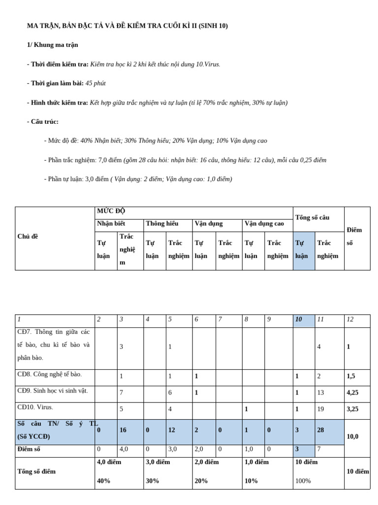 De 1 Thi hk2 Sinh 10 cd-2 | PDF