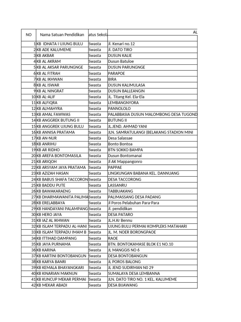 Format Data Sekolah | PDF
