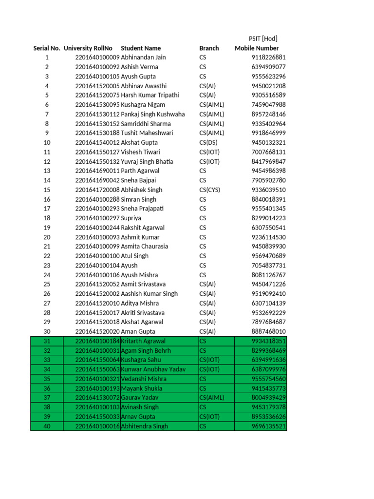 Final List - Triology - 2k26 | PDF