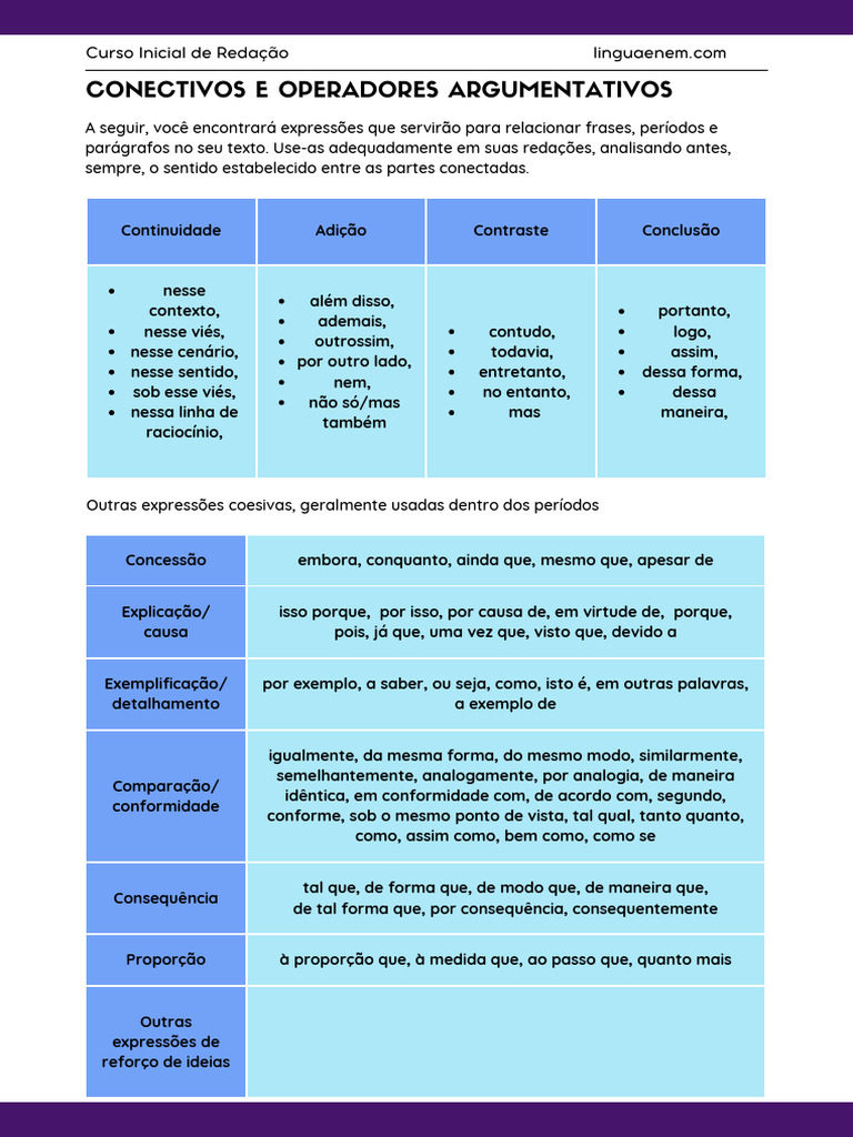 Conectivos Textuais: Guia Completo | PDF