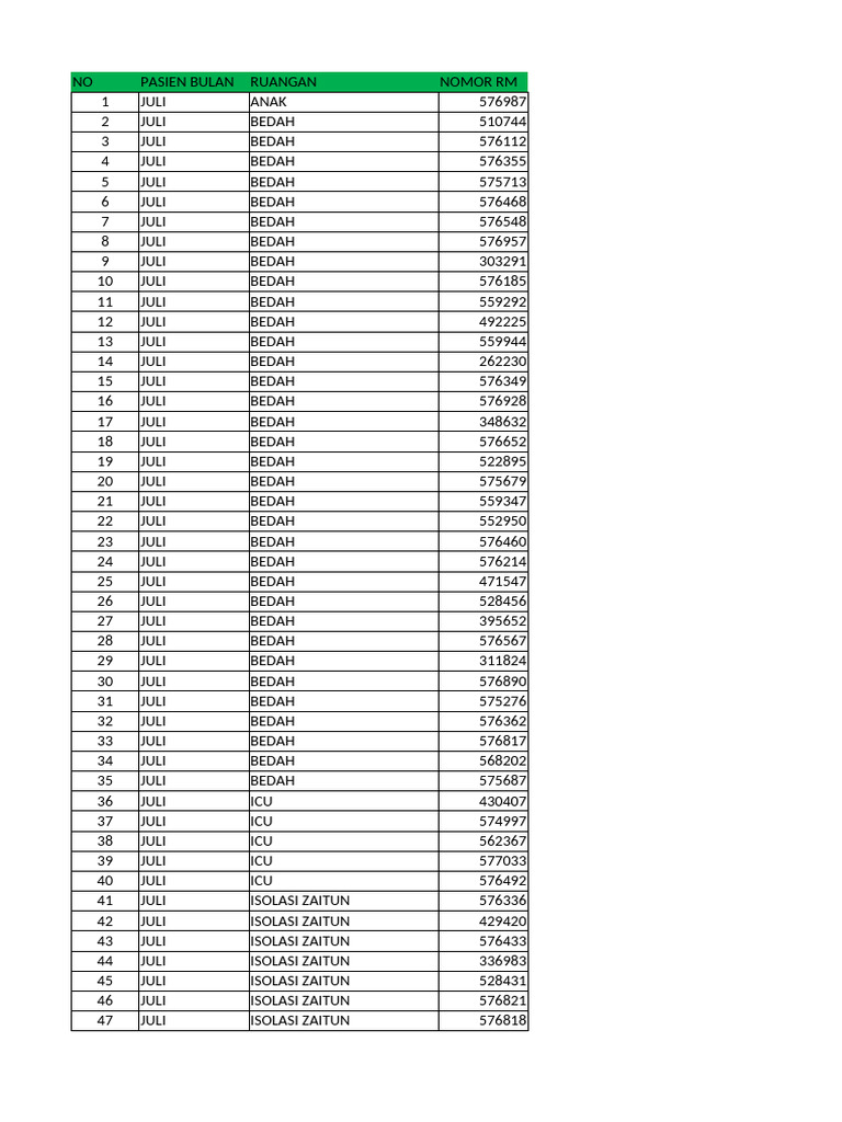 KLPCM RME ranap JULI 2024 tahap 2 | PDF