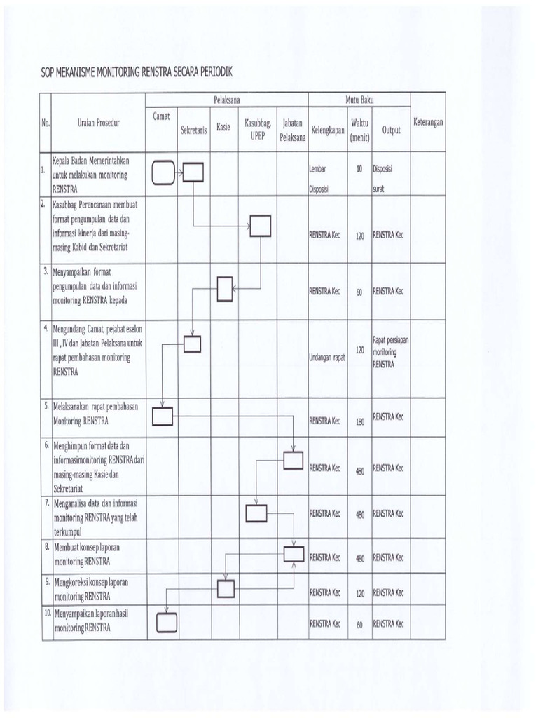 19 SOP Monitoring Renstra | PDF