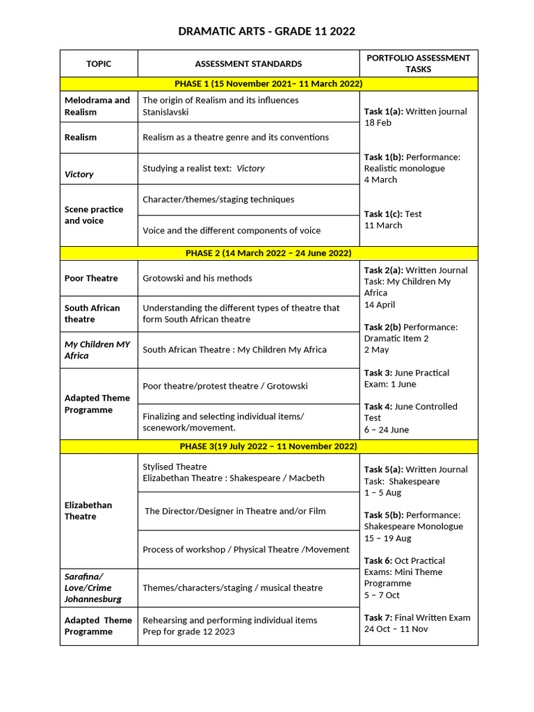 2022 GR 11 Dramatic Arts | PDF