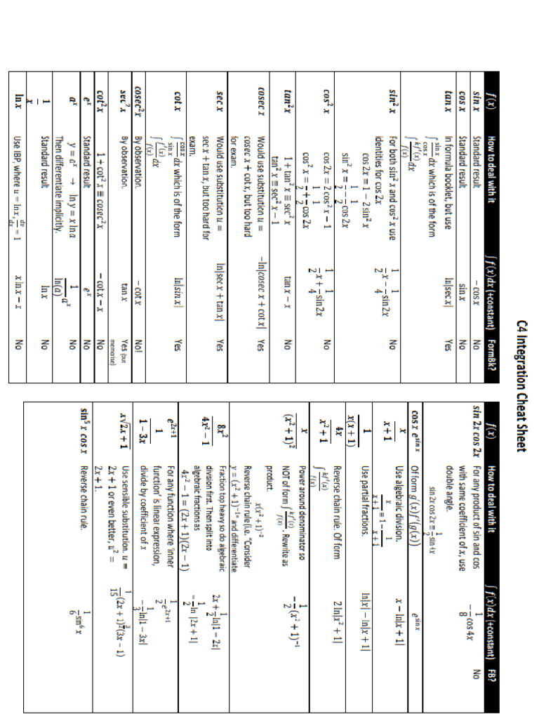 Integration Results | PDF