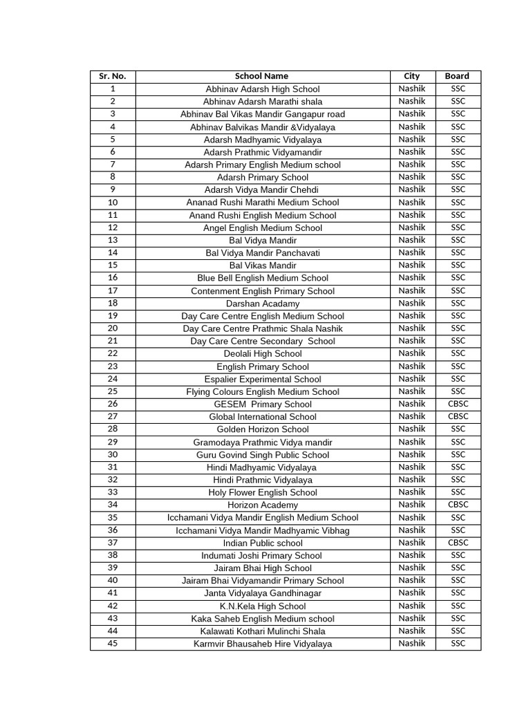 Nashik School List | PDF