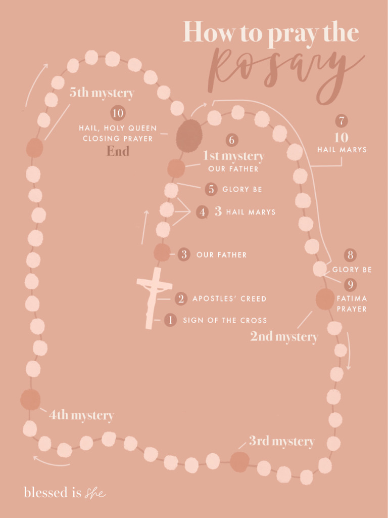 How To Pray The Rosary | PDF