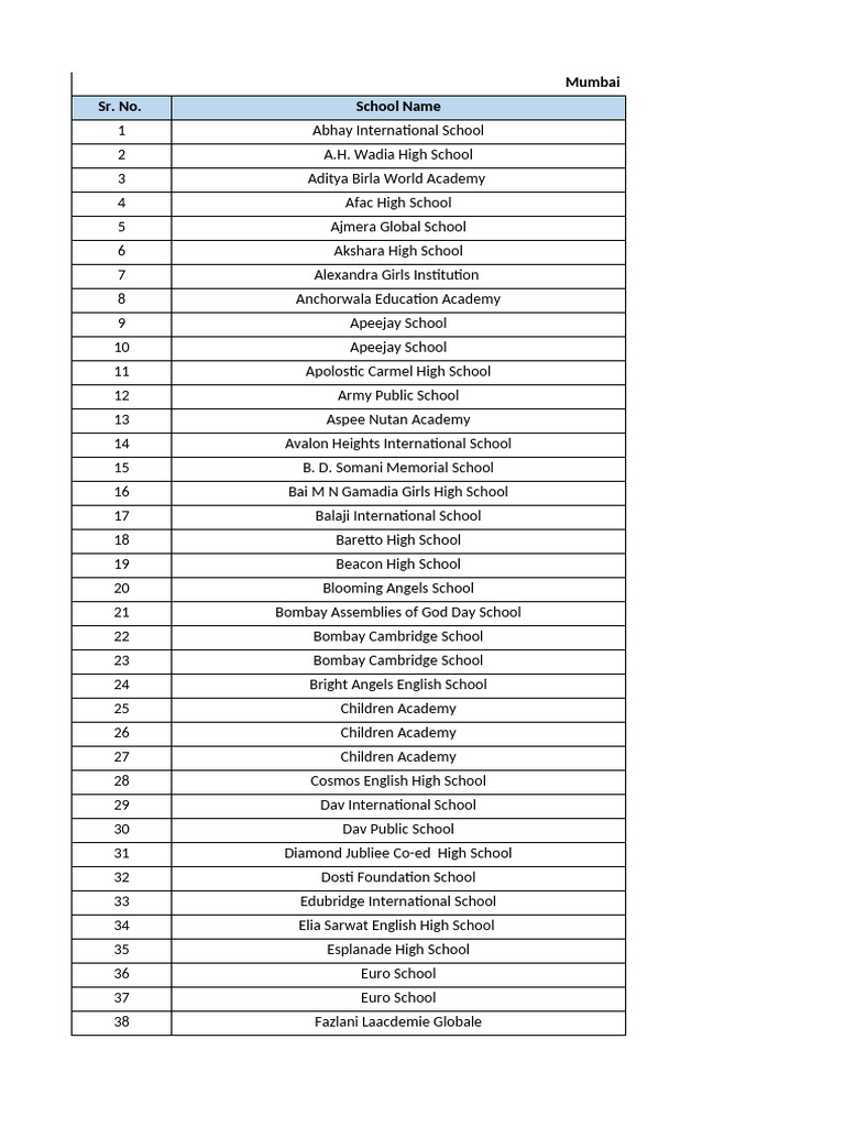 Sample School List | PDF