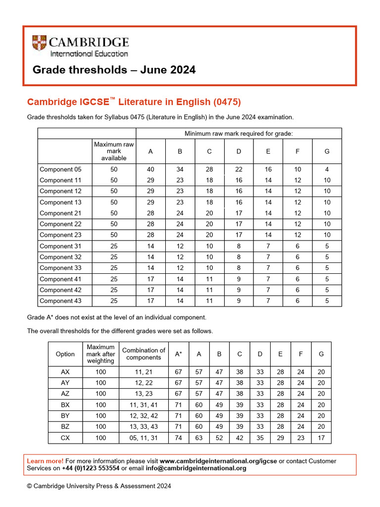 Literature in English 0475 June 2024 Grade Threshold Table | PDF