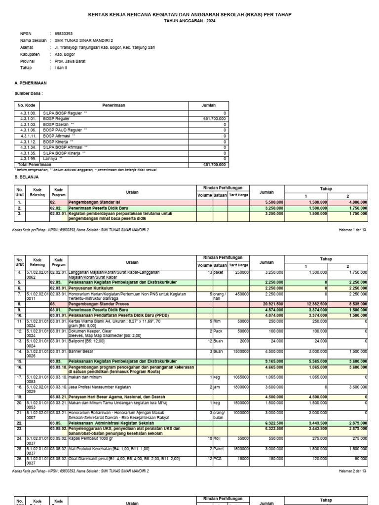 Rapbs Tahap All outputRKAS | PDF