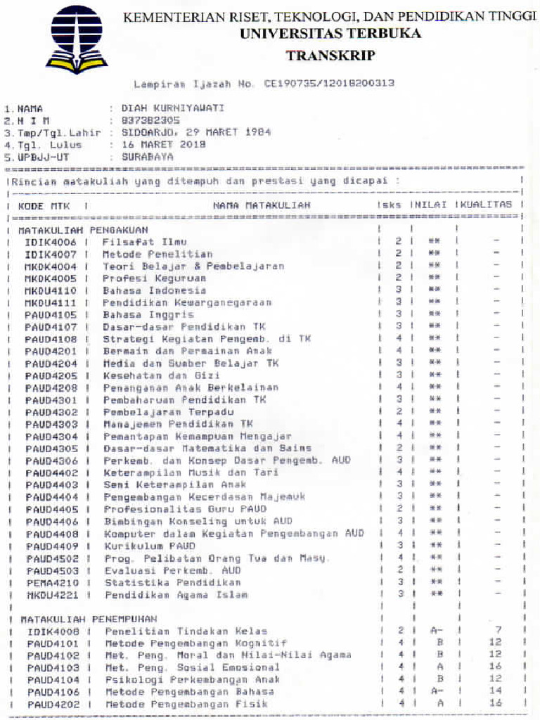 Transkrip Nilai Ijazah s1-1-2 | PDF
