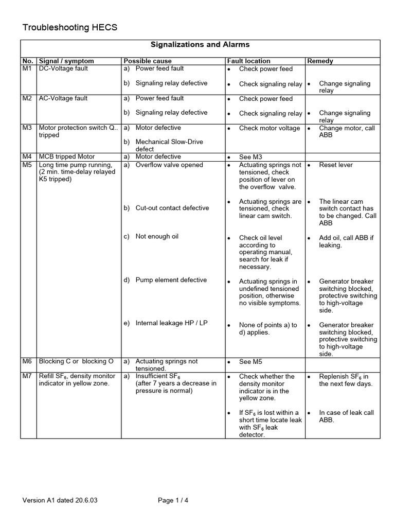 03 Trouble-Shooting Hecs | PDF