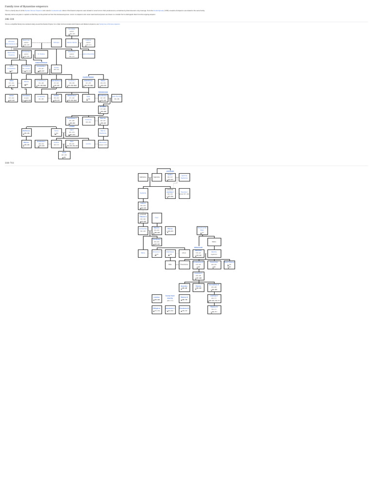 Family tree of Byzantine emperors - Wikipedia | PDF