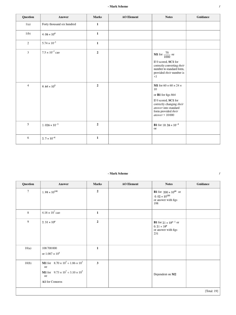 Markscheme (Standard Form) (1) 865 | PDF