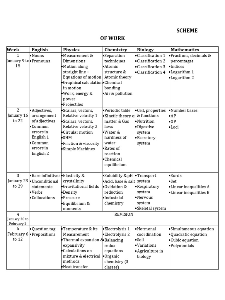 Explicit Online Tutorials Utme Timetable-1 | PDF