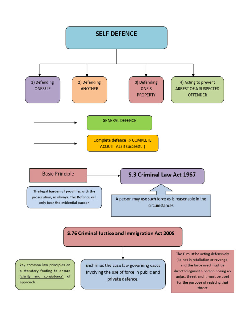 FC Self Defence - PDF 2021 | PDF