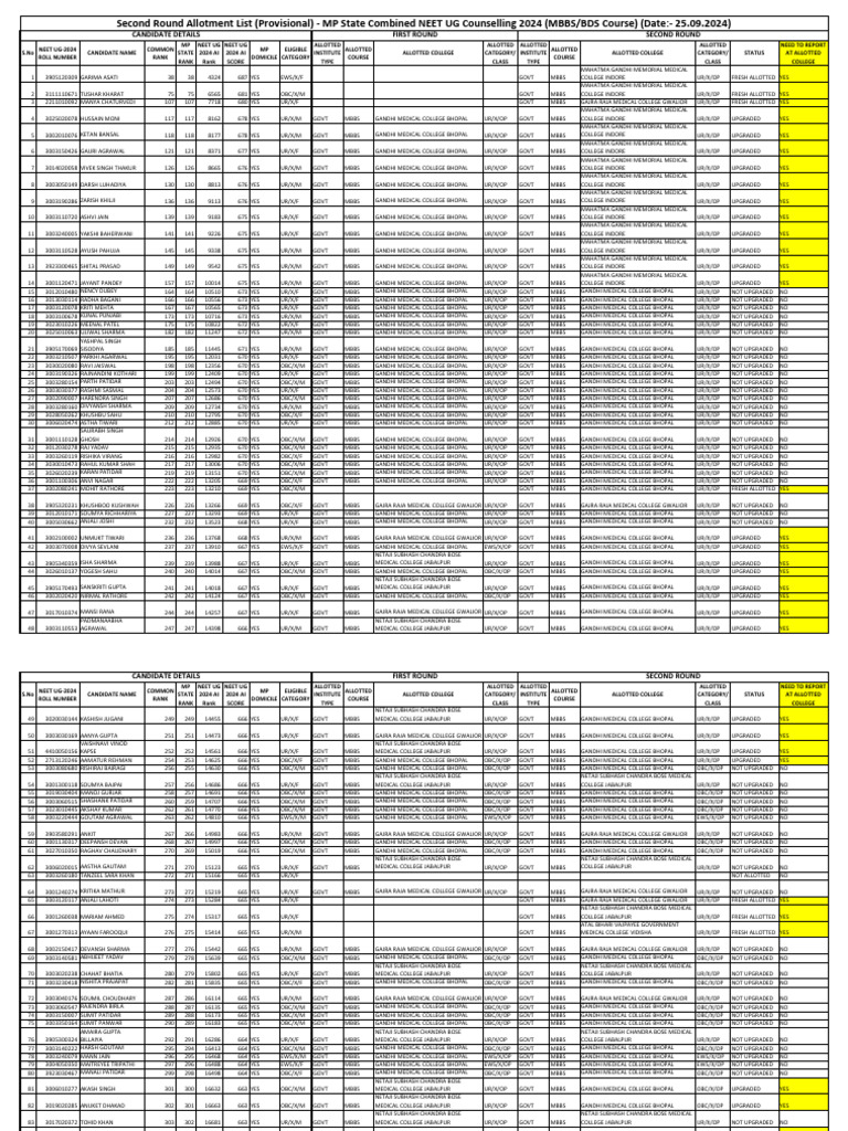 DME UG Second Round Allotment Result 2024 - 51 | PDF | Educational Stages | Higher Education