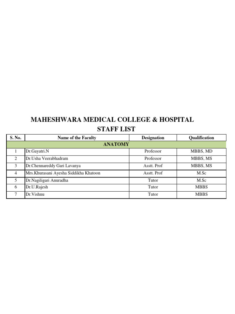 Teaching_Staff_List (1) | PDF