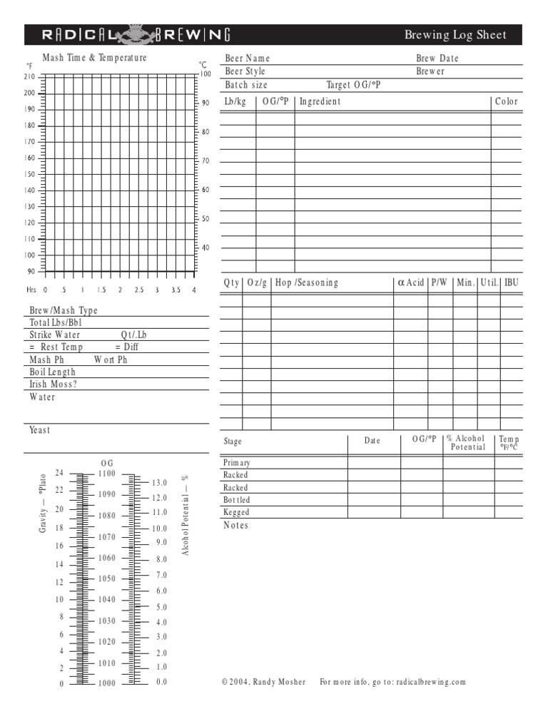 Brewing Worksheet | PDF