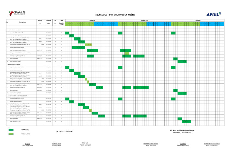 Schedule Tie-In Ducting SOP Project (27 Jun' 24) | PDF | Materials ...
