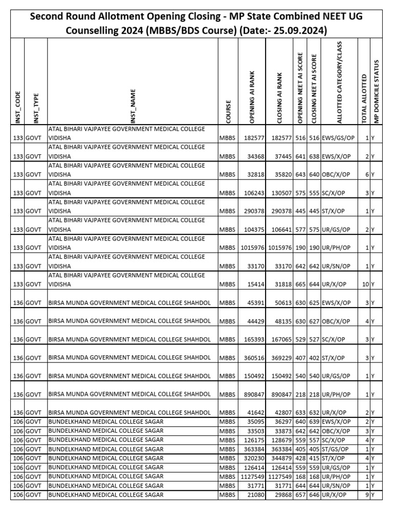 DME UG Second Round Allotment Opening Closing 2024 - 50 | PDF | Medicine | Higher Education