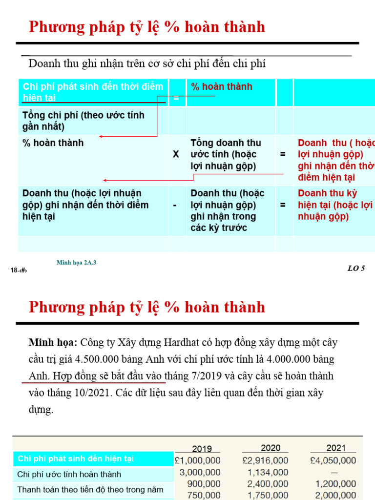 ChÆ°Æ¡ng 2 - Káº¿ Toã¡n Doanh Thu - TS. Nguyá N Thá Mai Anh | PDF