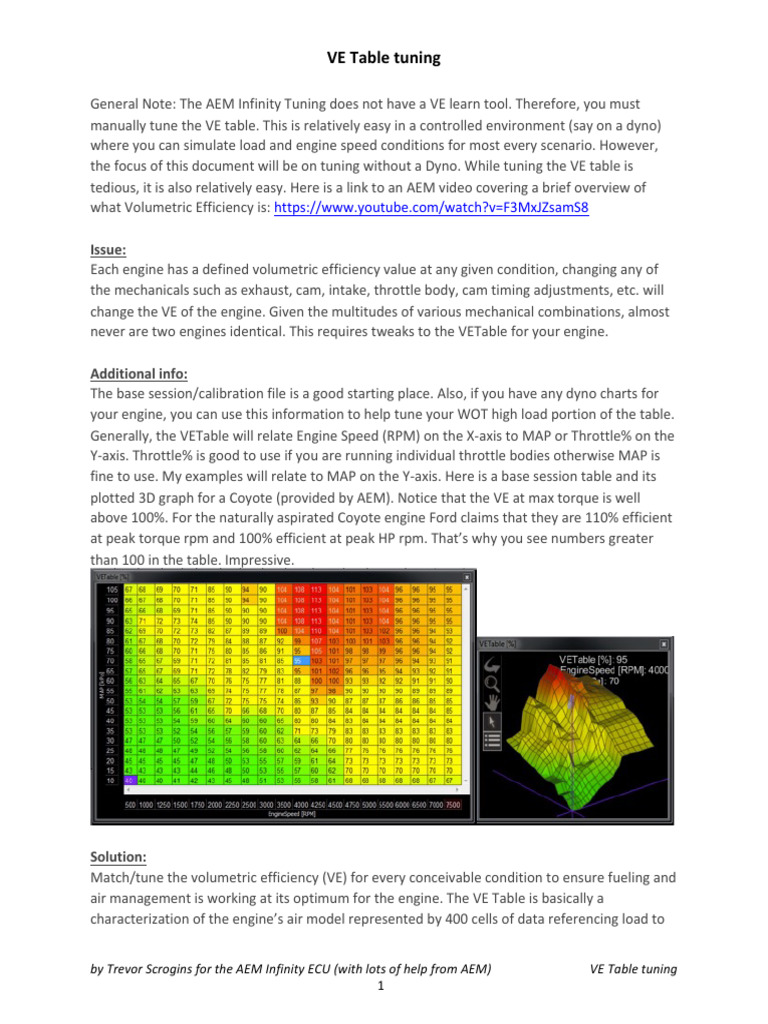 Tuning Procedure #11 - VE Table (-) | PDF
