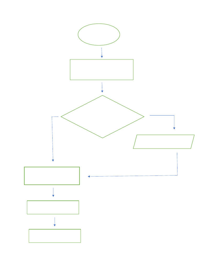 Flowchart | PDF