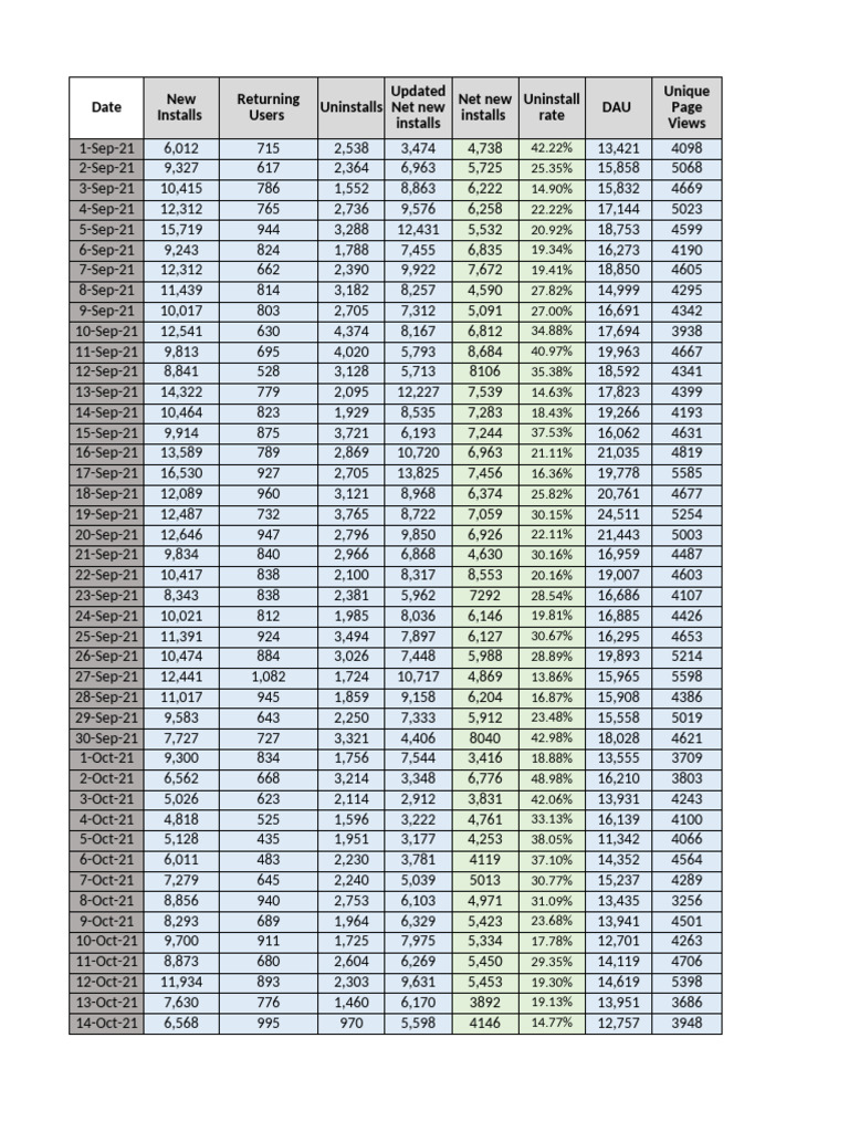 Excel Sample BA GIVA | PDF