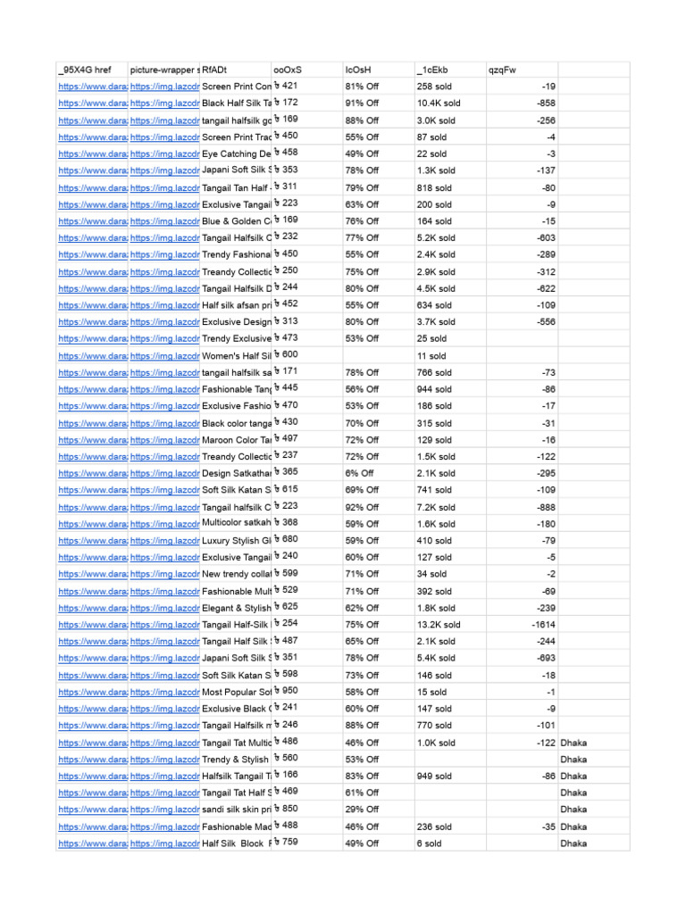 Untitled Spreadsheet | PDF